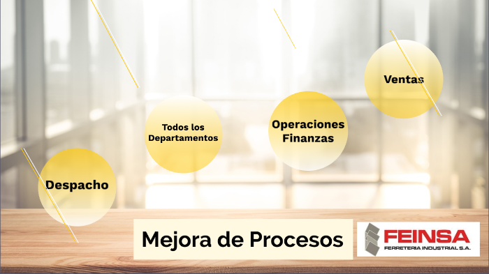 Procesos de Mejora para FEINSA by Raquel Cobos on Prezi