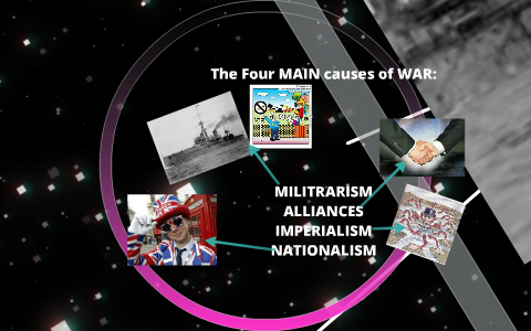 CHC2P WWI Concept Map by Sarah Hubbard on Prezi