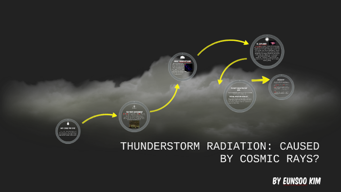 THUNDERSTORM RADIATION: CAUSED BY COSMIC RAYS? by Eunsoo Kim on Prezi