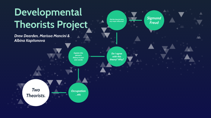 Developmental Theorists Project by drew dearden on Prezi