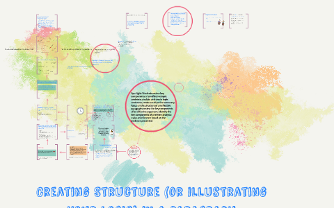 Creating Structure in a Paragraph by Mrs Hoyte on Prezi