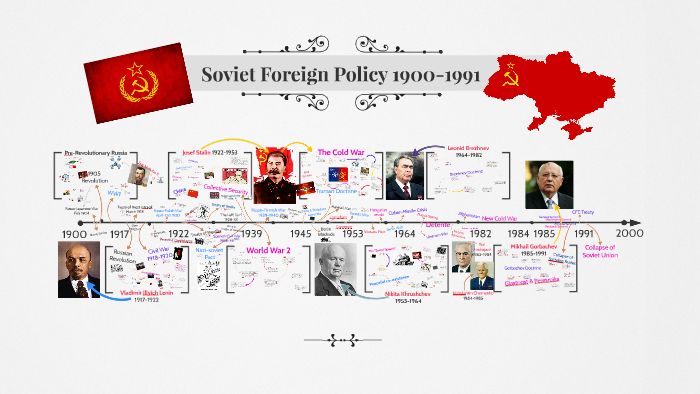 Soviet Foreign Policy 1917-1991 by Simon Westcott on Prezi