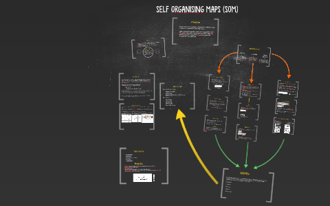 SELF ORGANISING MAPS (SOM) by Madhav Arora