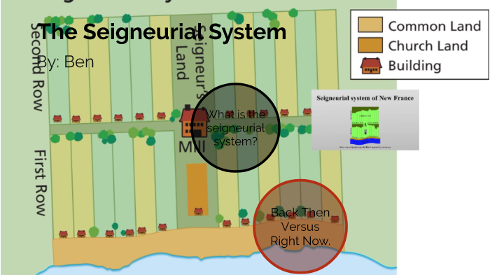 The Seigneurial ststem by ben harrop on Prezi