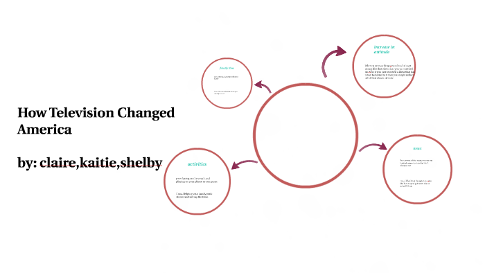 how television changed america by elizabeth williamson on Prezi