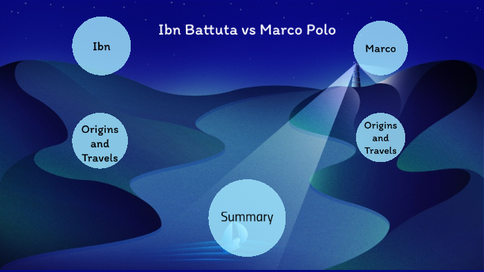 Ibn Battuta vs Marco Polo by Joshua Thomas on Prezi