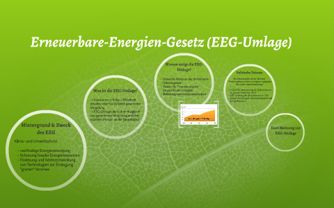 Erneuerbare-Energien-Gesetz (EEG-Umlage) by Franziska Bernklau on Prezi