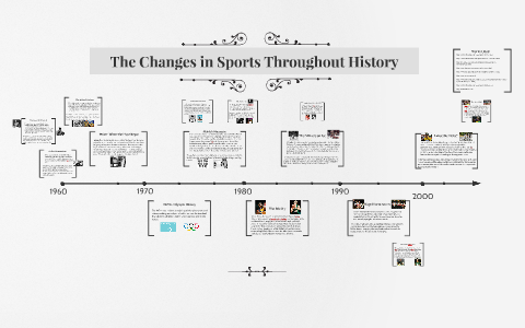 The Changes in Sports Throughout History by Calie Kaiser on Prezi