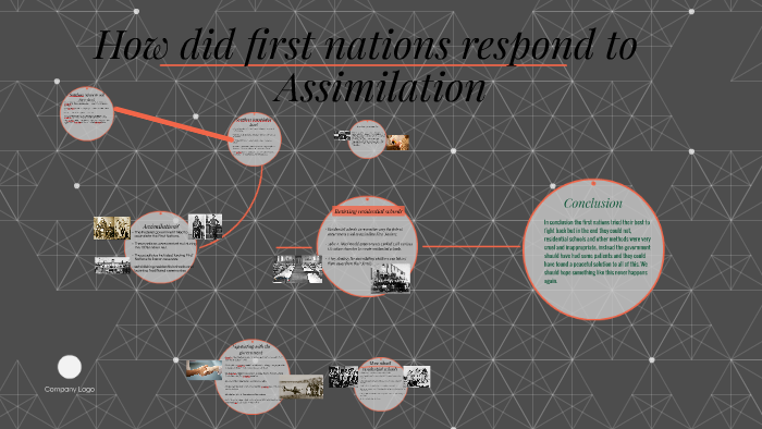How did first nations respond to assimilation? by iydin iydin on Prezi