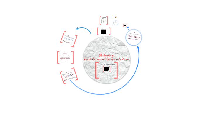 Shakespeare: Literary Terms to Know by John Staber on Prezi