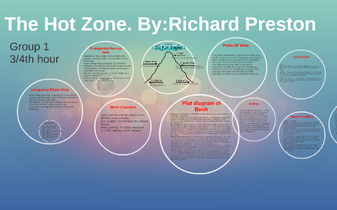 The Hot Zone. By-Richard Preston by Anaya Elllison on Prezi