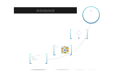 Arbobeleid by alex daems on Prezi