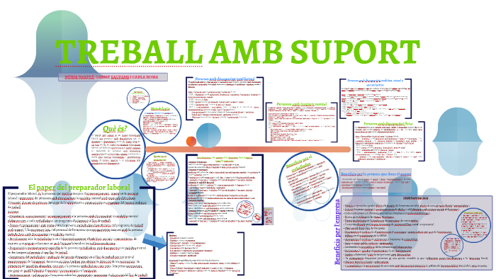 Treball amb Suport by Carla Forcada on Prezi