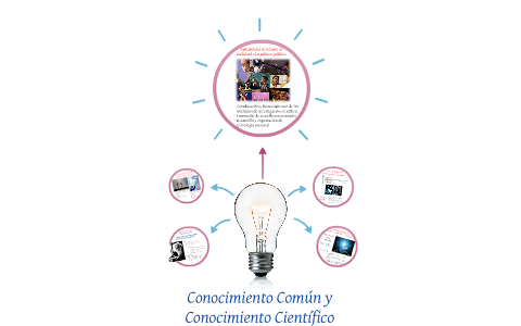 Conocimiento común y conocimiento científico_Bachelard by Carlos Luis ...