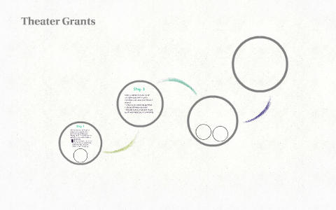 Theater Grants by Natalie Weldon on Prezi