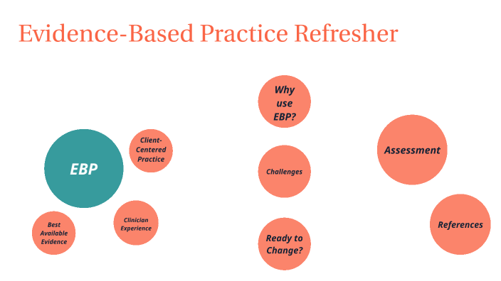 Introduction to Evidence-Based Practice by Janet Alonso on Prezi