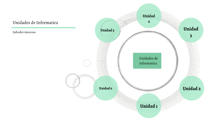 unidades de informatica by AMOROSO AVILA FRANCISCO SALVAD 8918 on Prezi