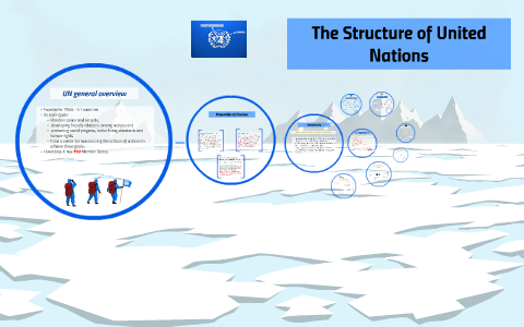 The Structure of United Nations by Gloria Shkurti on Prezi