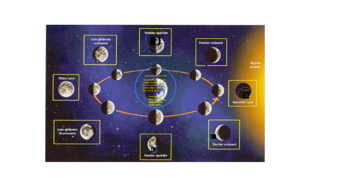 Les phases de la Lune by Hubert Gendron-Comeau on Prezi