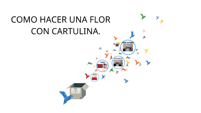 COMO HACER UNA by Sarai vaca on Prezi