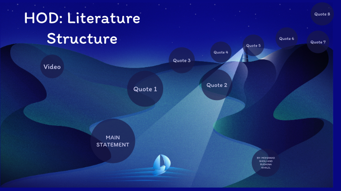 HOD POSTER by Mohamad Sholi on Prezi