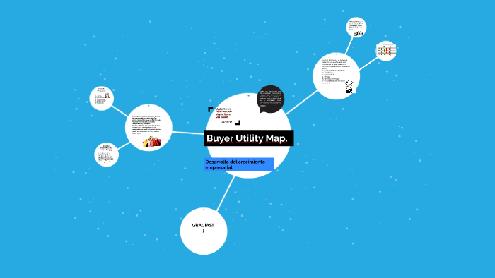 Buyer Utility Map. by Mayela Gomez on Prezi