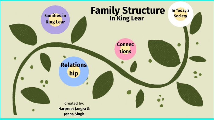 King Lear- Family Structures by Jenna Singh on Prezi