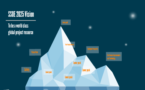 Tip Of The Iceberg Prezi Template Original By Betsy Hurner On Prezi
