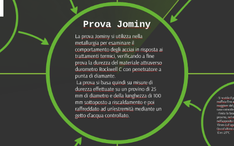 Prova Jominy by Francesco Marcelli on Prezi
