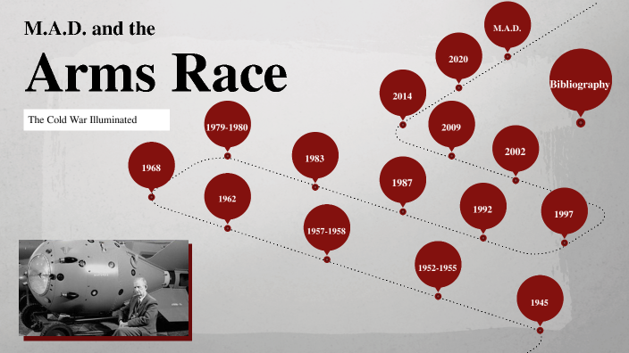 M.A.D. - Mutually Assured Destruction and the Nuclear Arms Race by ...