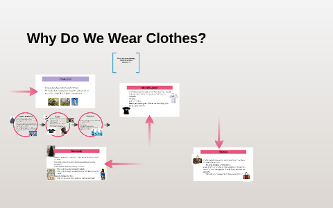 Why Do We Wear Clothes? by Ms. Brentlinger on Prezi