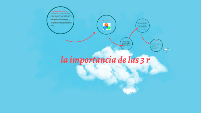 la importancia de las 3 r by luis rsendiz on Prezi