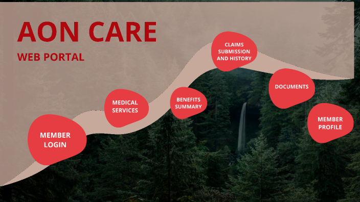 AON CARE WEB PORTAL by Alecxandra Obispo on Prezi