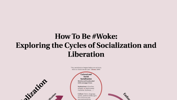 Cycle of Socialization and Liberation by Hannah Ward on Prezi