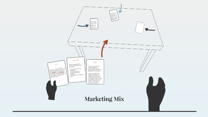 Marketing Mix by Lee Cowdery on Prezi
