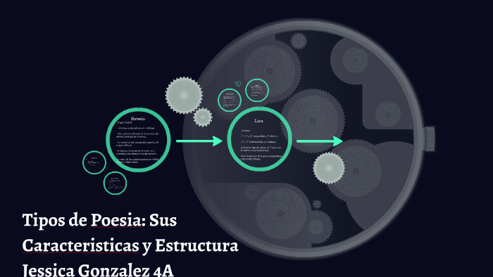Tipos de Poesia: Sus Caracteristicas y Estructura by jessica gonzalez ...