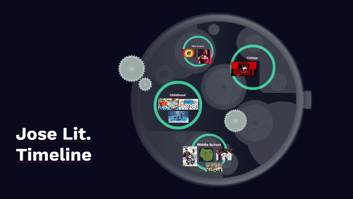 Lit Timeline by Jose Cuautle on Prezi