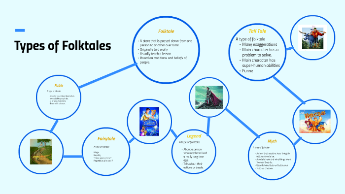 Fable, Folktale, Fairytale, Myth by emily Sumner on Prezi