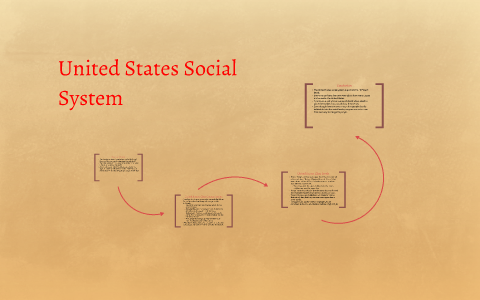 United States Social System by Ryan Johnson on Prezi