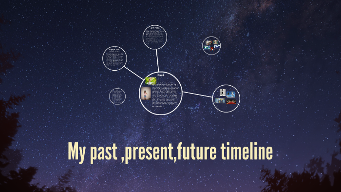 My past ,present,future timeline by jacquelin velasquez on Prezi