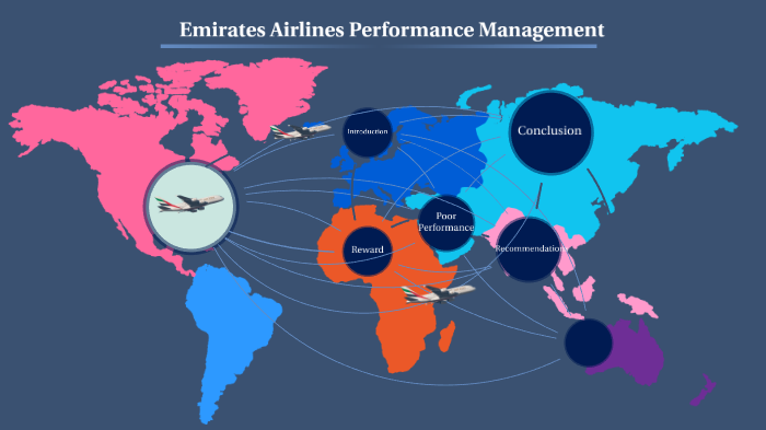 Emirates Performance Management by Maryam Ahmed on Prezi