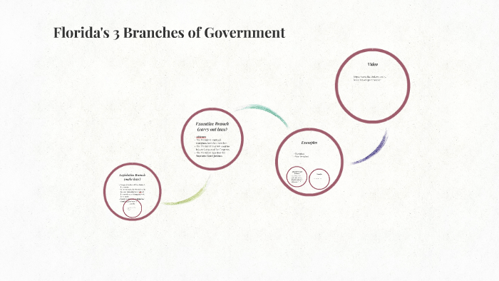 Florida's 3 Branches of Government by Christina Carter on Prezi