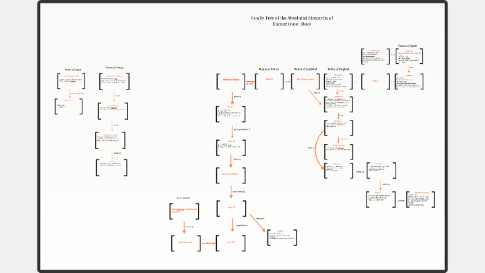 Family Tree of the Absolutist Monarchs of Europe (1500-1800) by Dorothy ...