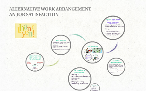ALTERNATIVE WORK ARRANGEMENT AND JOB SATISFACTION by Asitav Sahoo on Prezi