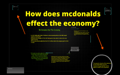 How does mcdonalds effect the economy? by Davonte Clark on Prezi