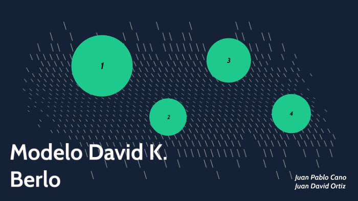 Modelo David K. Berlo by Juan P Cano on Prezi