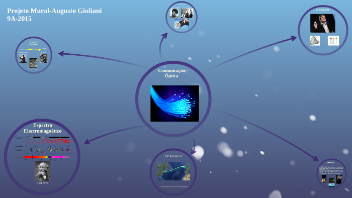 Projeto Mural-Augusto Giuliani 9A-2015 by Augusto Giuliani on Prezi