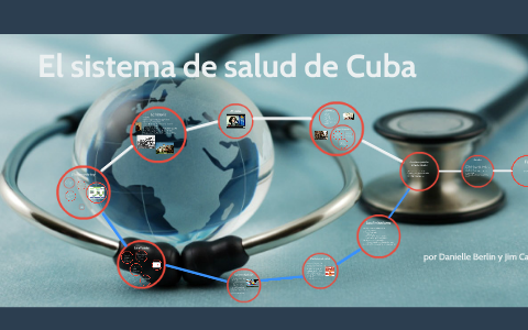 El sistema de salud de Cuba by Jim Campese on Prezi