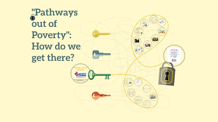 "Pathways out of Poverty": How do we get there? by marbel bocalandro on ...