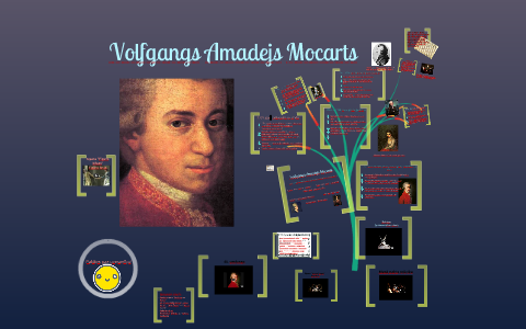 Volfgangs Amadejs Mocarts by Aija Zitāne on Prezi